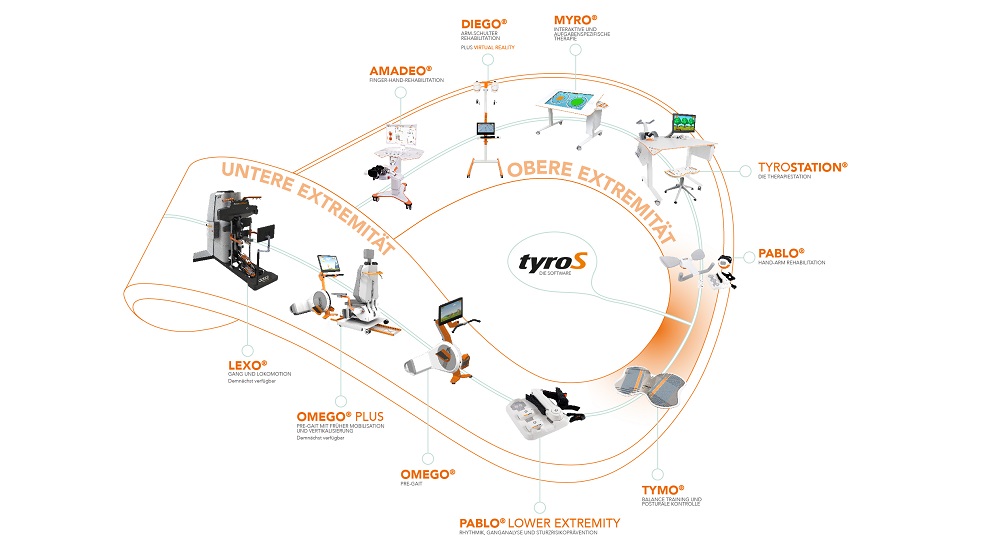 Computer- und Robotik-gestützte Rehabilitation - Tyromotion