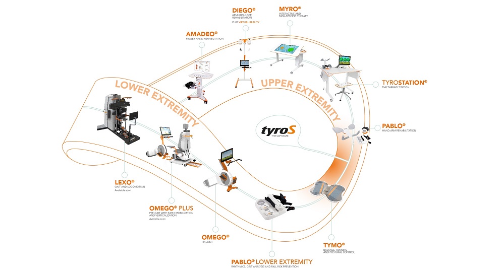 Computer and robotics-based rehabilitation | Tyromotion