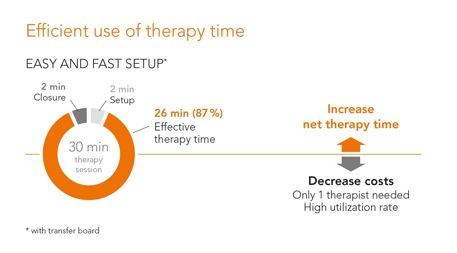 LEXO ® | Robotic Gaittraining