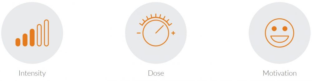 Gait training after stroke with robot-assisted rehabilitation